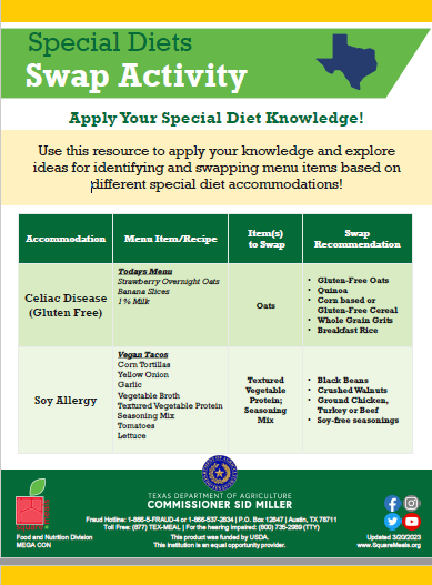 Meal Patterns for CACFP