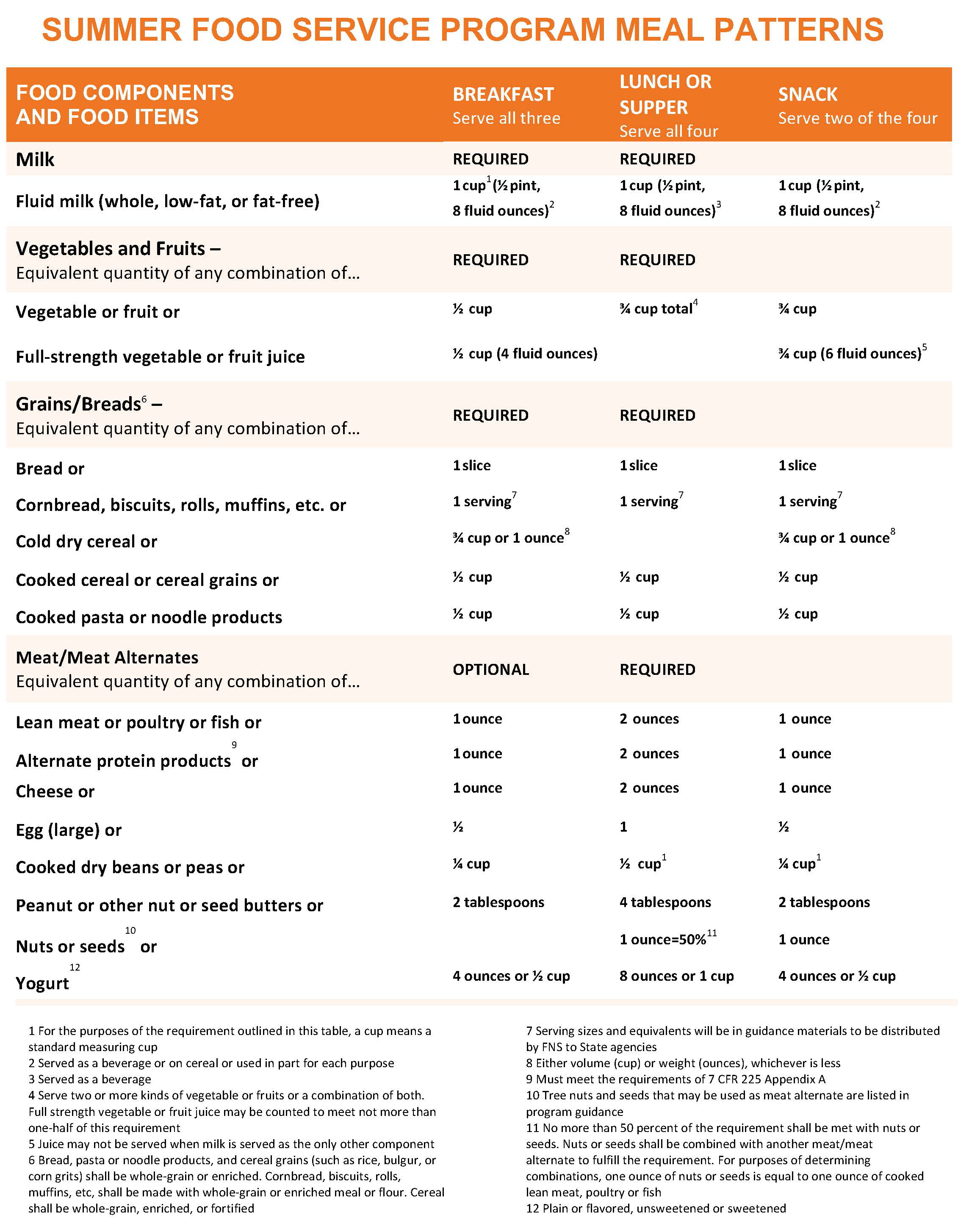 Usda Nutrition Guide Usda Nutrition Guide
