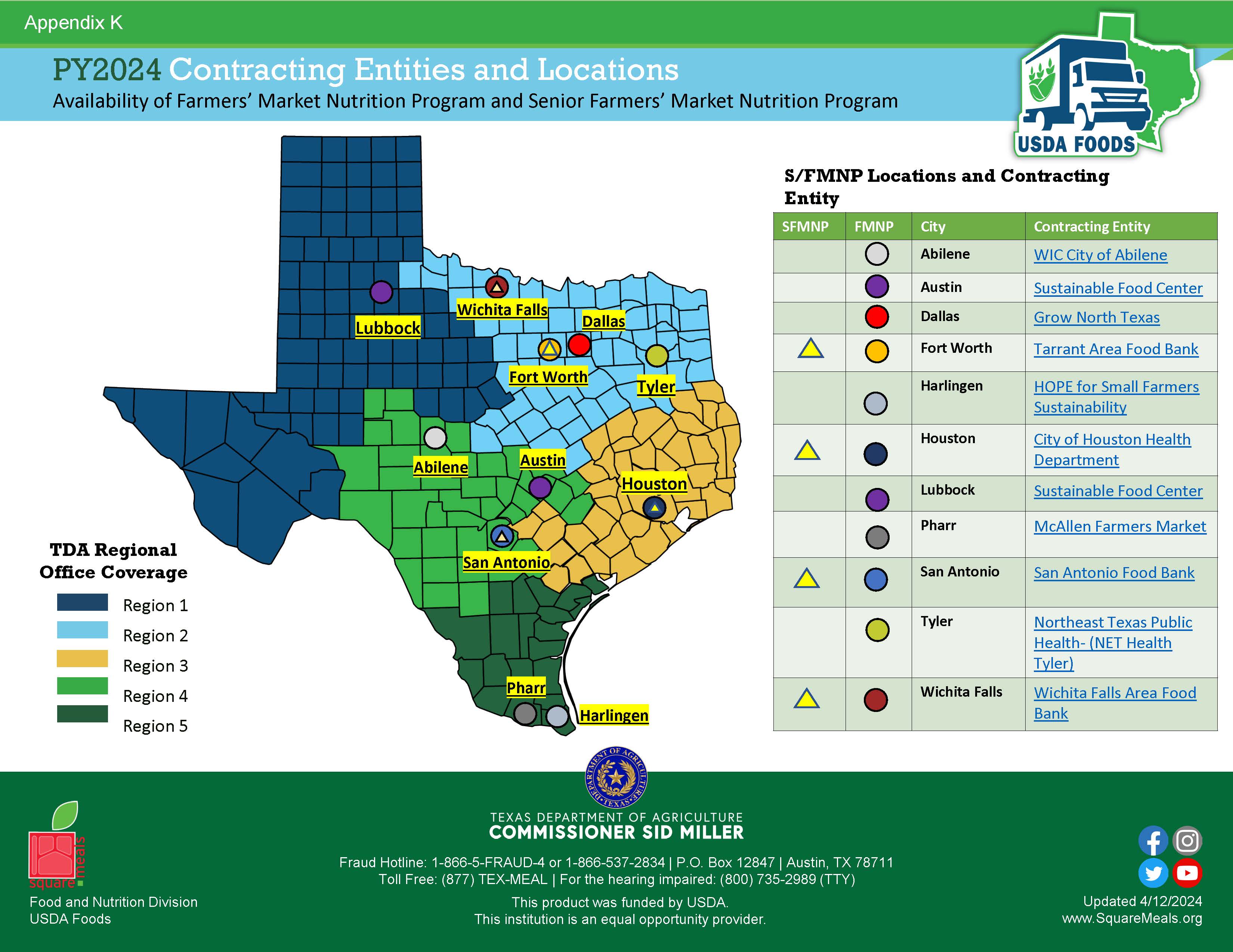 Farmers' Markets Map for SFMNP