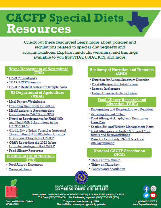 Meal Patterns for CACFP